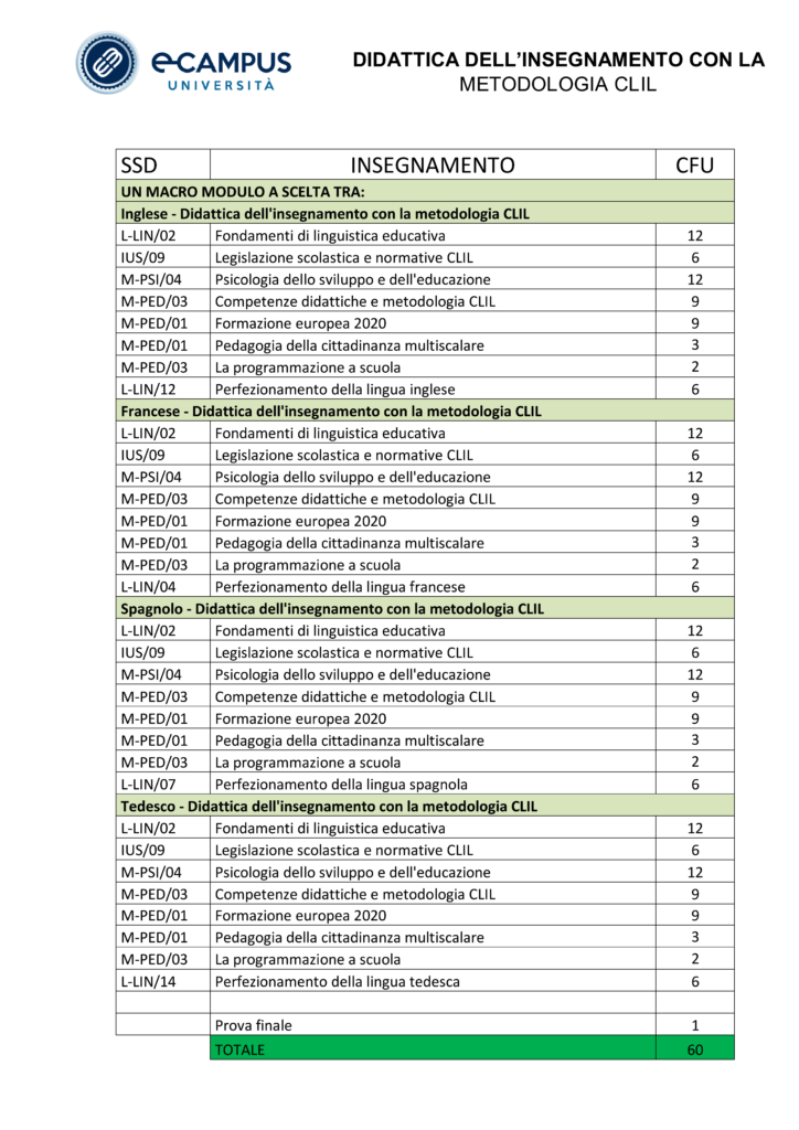 CLIL Ecampus | Metodologie didattiche Corsi Docenti 🎓